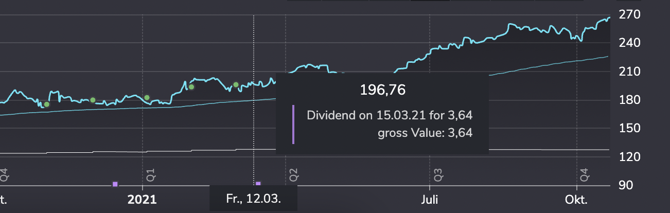 Exclude series from axis tooltip · Issue #15924 · apache/echarts · GitHub