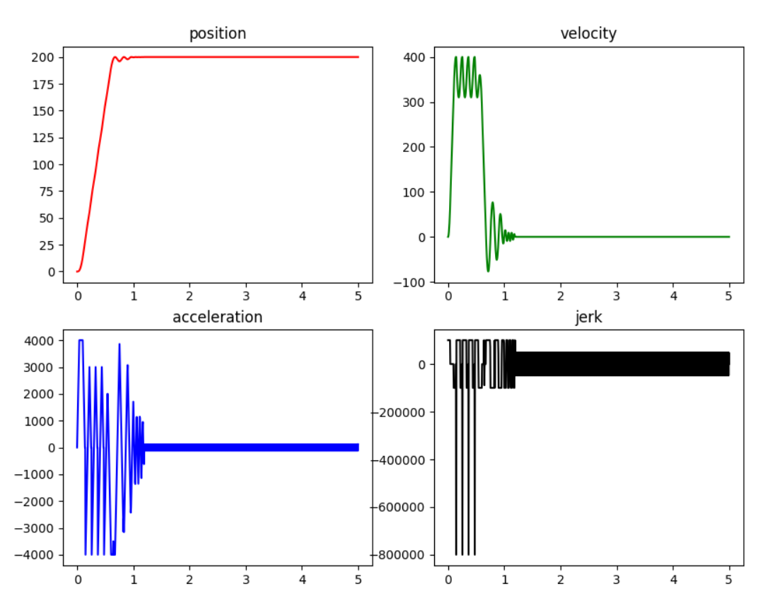 Jerk exceeding boundary · Issue #2 · translearn/limits · GitHub