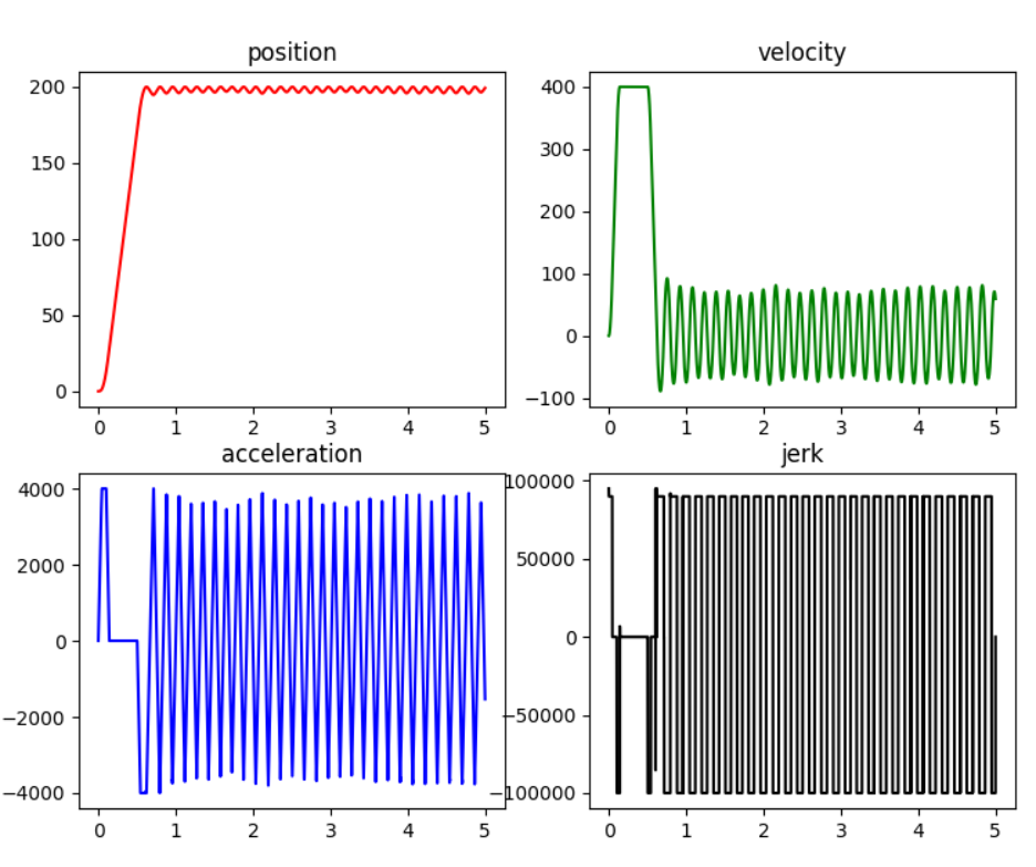 Jerk exceeding boundary · Issue #2 · translearn/limits · GitHub