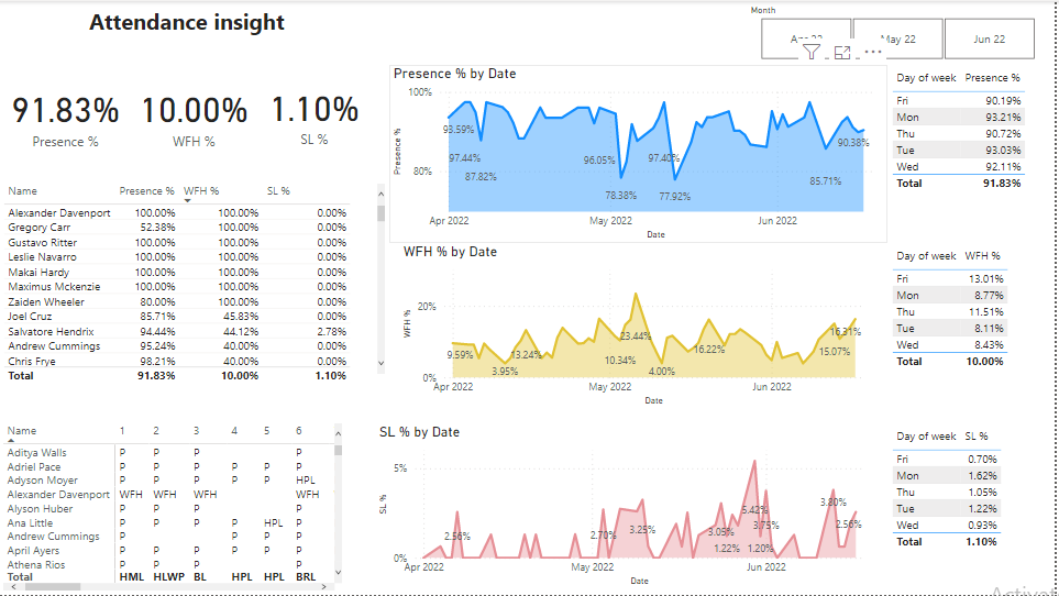 GitHub - abhyuday1/HR-Analytics