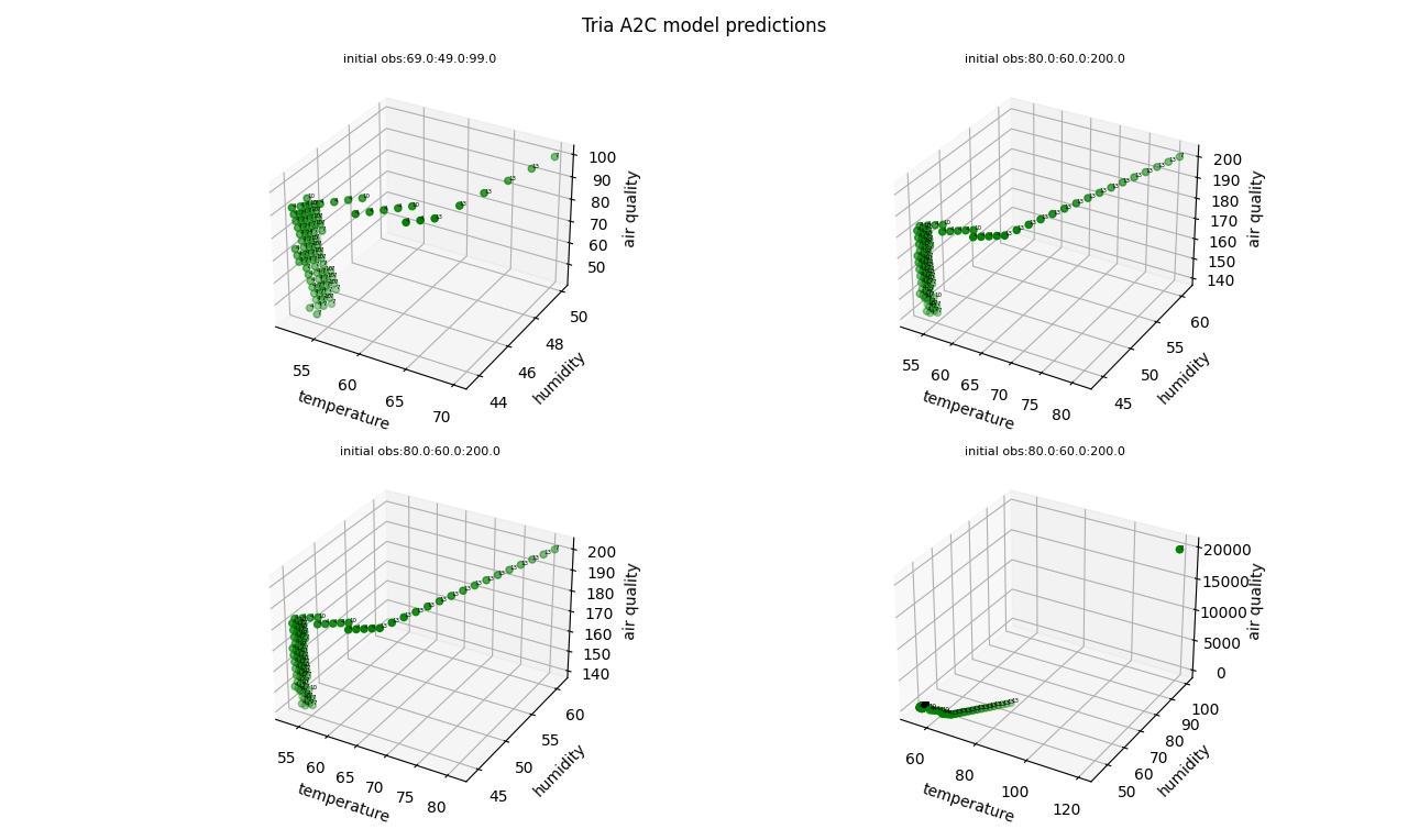 GitHub - madhekar/Tria_ReinforcementLearning: Reinforcement Learning ...