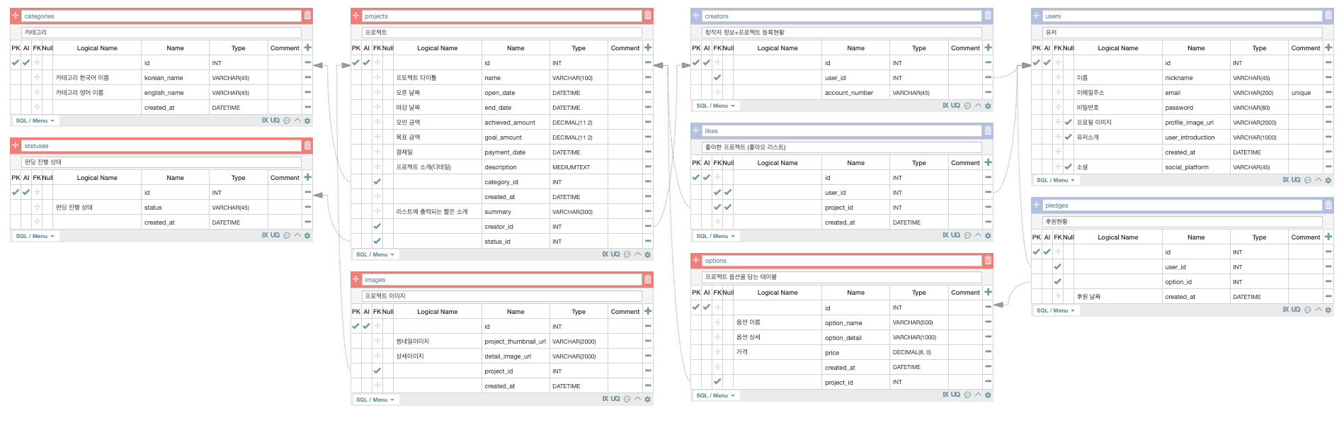 GitHub - wecode-bootcamp-korea/fullstack1-2nd-SKYROCKET-backend: 박미정, 감하영, 안진근, 신수호