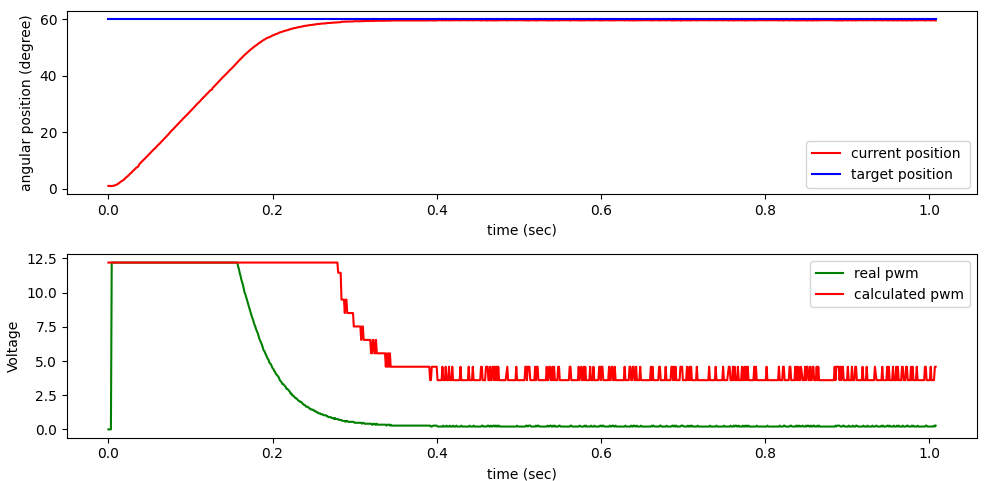 PWM calculation using PID control · Issue #354 · ROBOTIS-GIT/dynamixel-workbench · GitHub