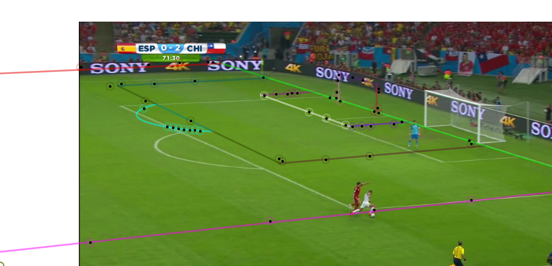 Inference results seems incorrect · Issue #3 · MM4SPA/tvcalib · GitHub