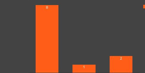 Inserting 3d chart from Google Sheet into email as an image using ...