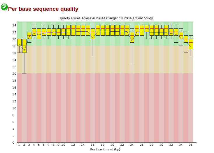 GitHub - cherepasshka/hse_hw2_chip