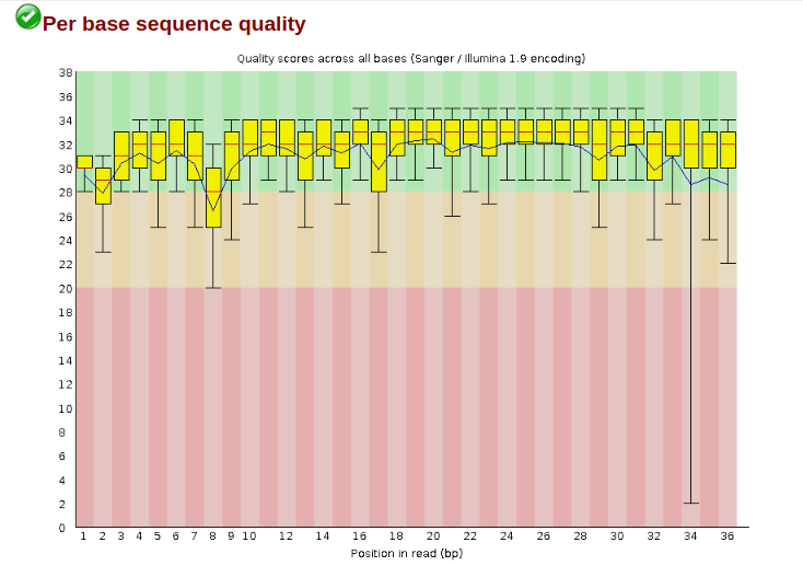 GitHub - cherepasshka/hse_hw2_chip