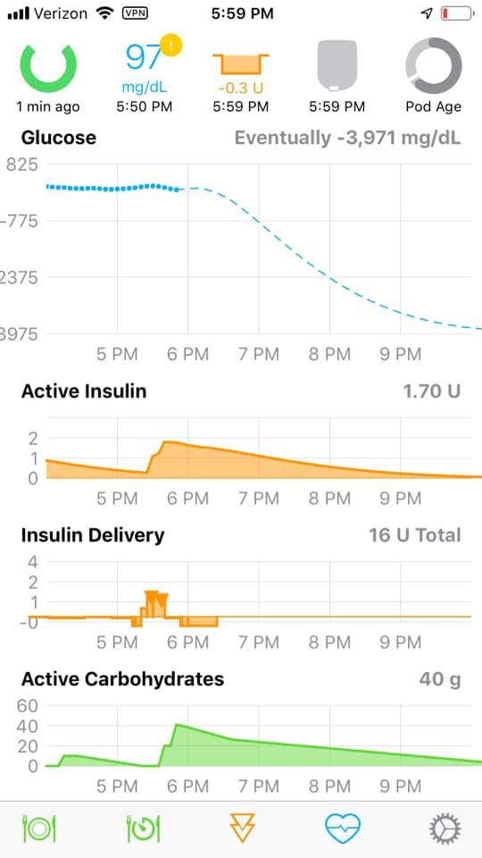Override mode leads to negative eventual BG · Issue #1030 · LoopKit/Loop · GitHub