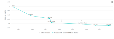 GitHub - collinag/Movie-Rating-Recommendation-Prediction: In this ...