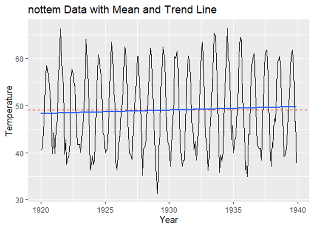 GitHub - collinag/Nottingham-Air-Temperature-Time-Series-Model: In this ...