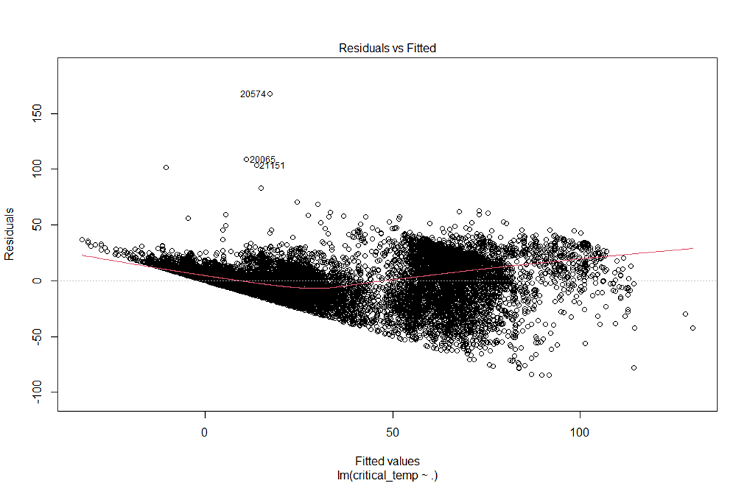 GitHub - collinag/Predicting-the-Superconducting-Critical-Temperature: In this project, a linear ...