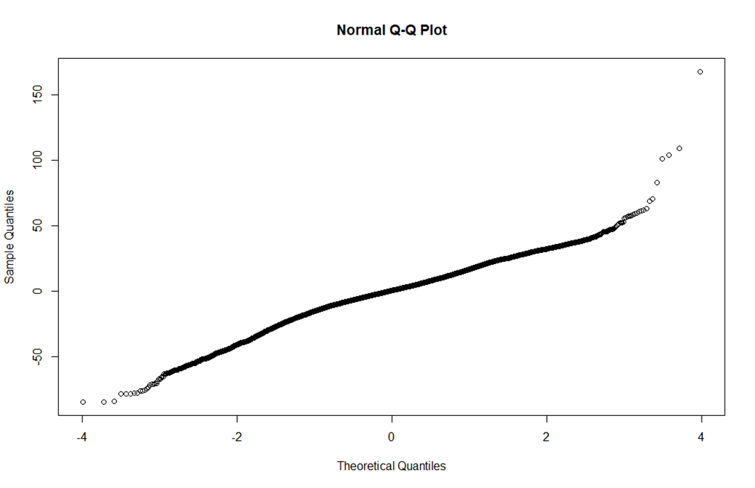 Github Collinag Predicting The Superconducting Critical Temperature In This Project A Linear