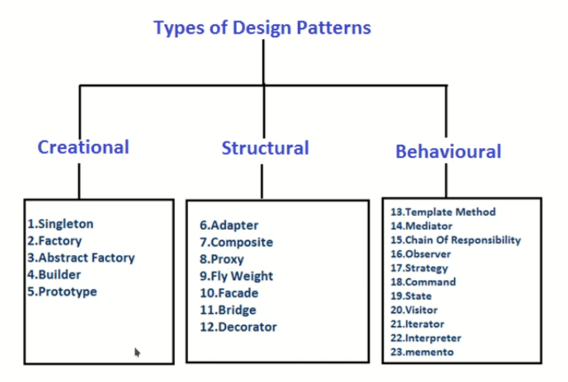 GitHub - ahmedkenawy/Design-Patterns