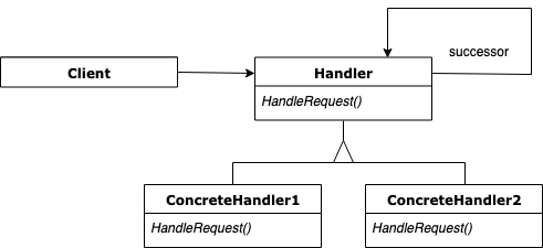 GitHub - ahmedkenawy/Design-Patterns