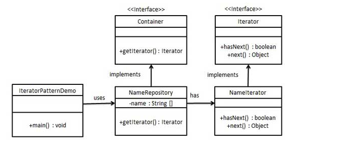 GitHub - ahmedkenawy/Design-Patterns