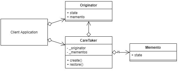 GitHub - ahmedkenawy/Design-Patterns