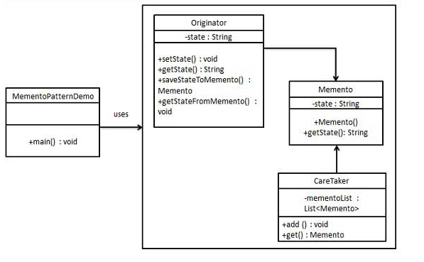 GitHub - ahmedkenawy/Design-Patterns