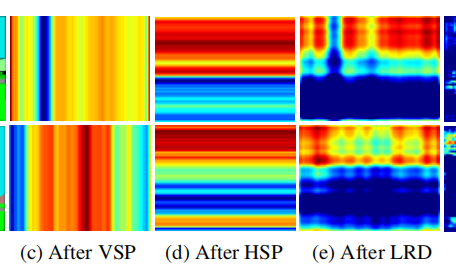 about strip pooling · Issue #4 · houqb/SPNet · GitHub