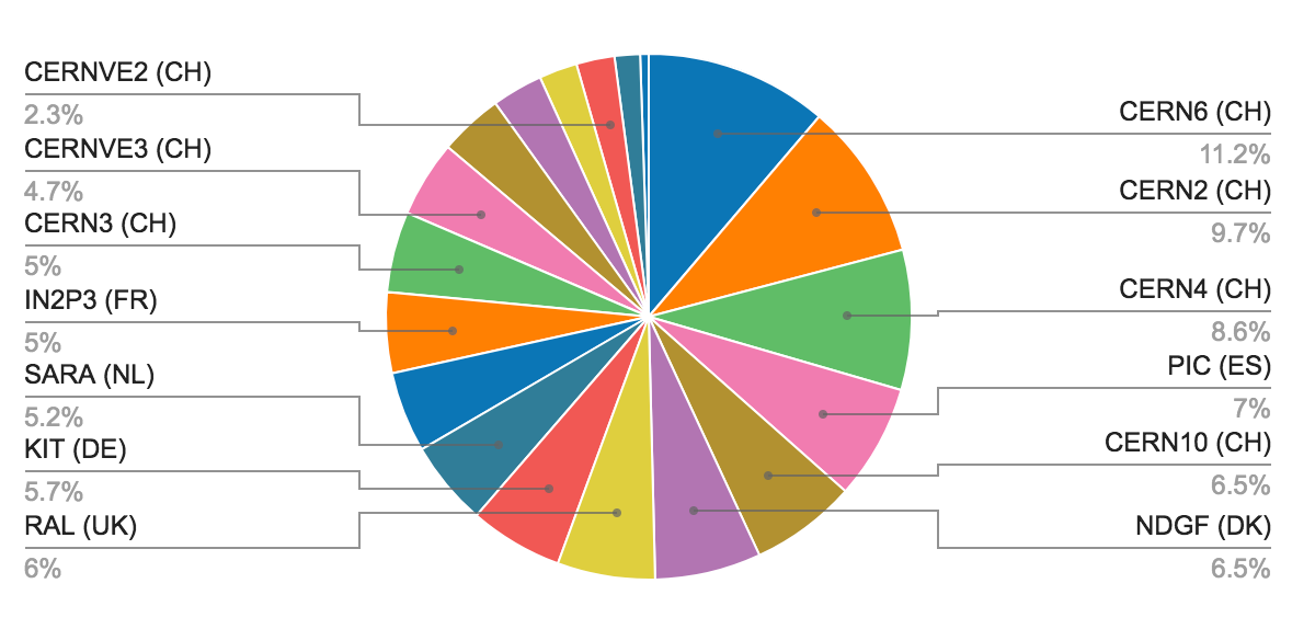 How To Generate A Pie Chart Like This Using Plotly js Issue 2369 