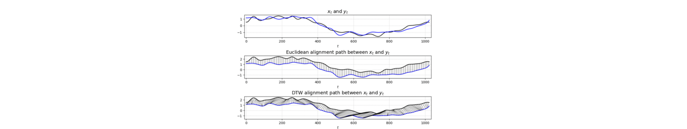 2th Scenario) Time Series Similarity algorithm · Issue #3 · ddps-lab/cloud-hw-trainpred · GitHub
