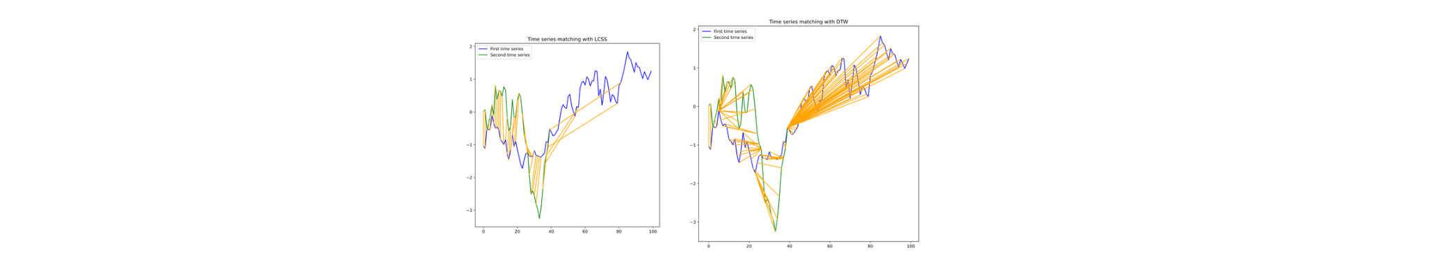 2th Scenario) Time Series Similarity algorithm · Issue #3 · ddps-lab/cloud-hw-trainpred · GitHub