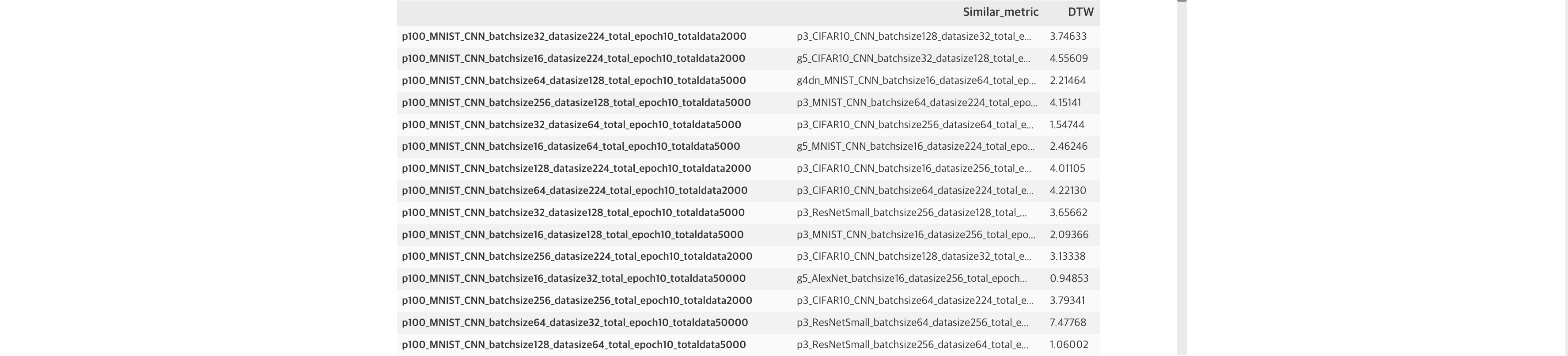 2th Scenario ) Time Series Similarity algorithm - DTW 적용 · Issue #4 · ddps-lab/cloud-hw ...