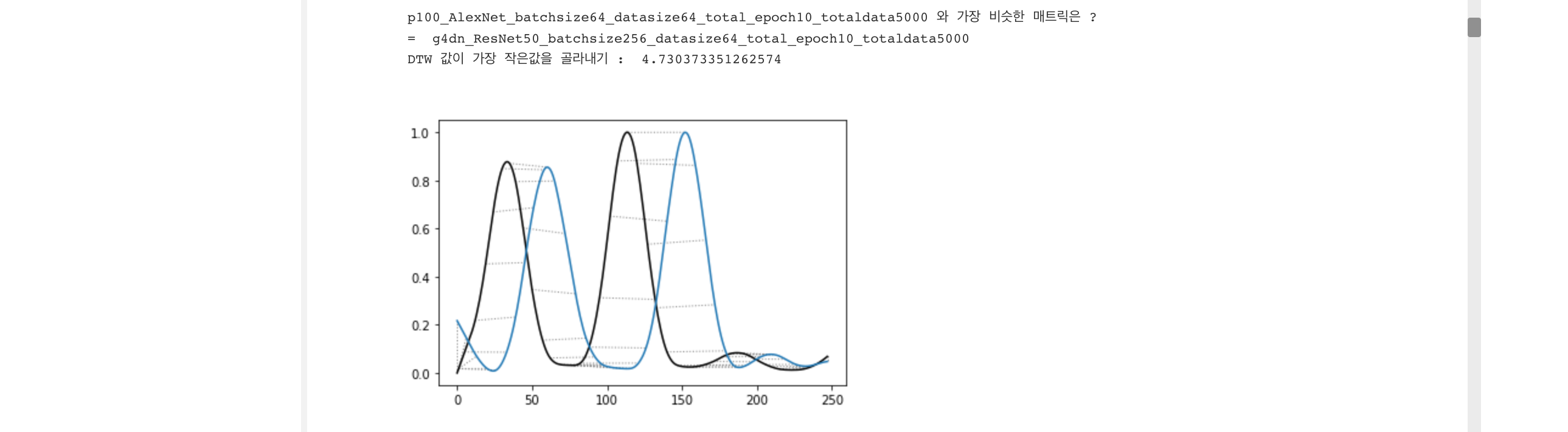 2th Scenario ) Time Series Similarity algorithm - DTW 적용 · Issue #4 · ddps-lab/cloud-hw ...