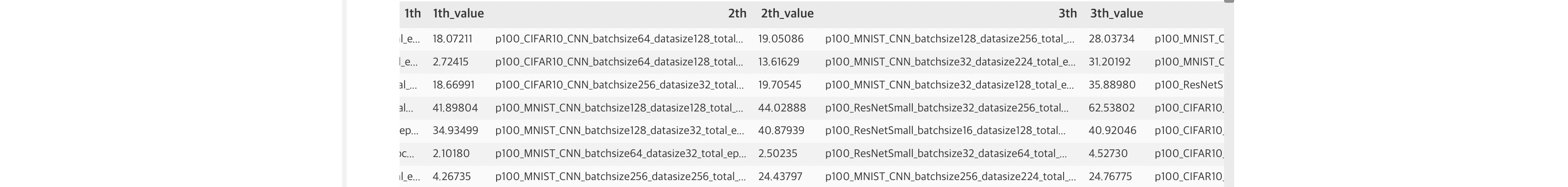 1+2 시나리오) main metric 과 가장 유사한 similar metric을 찾고 인스턴스변화시 latency간에 선형적인 관계를 보이는지 분석하기 · Issue ...