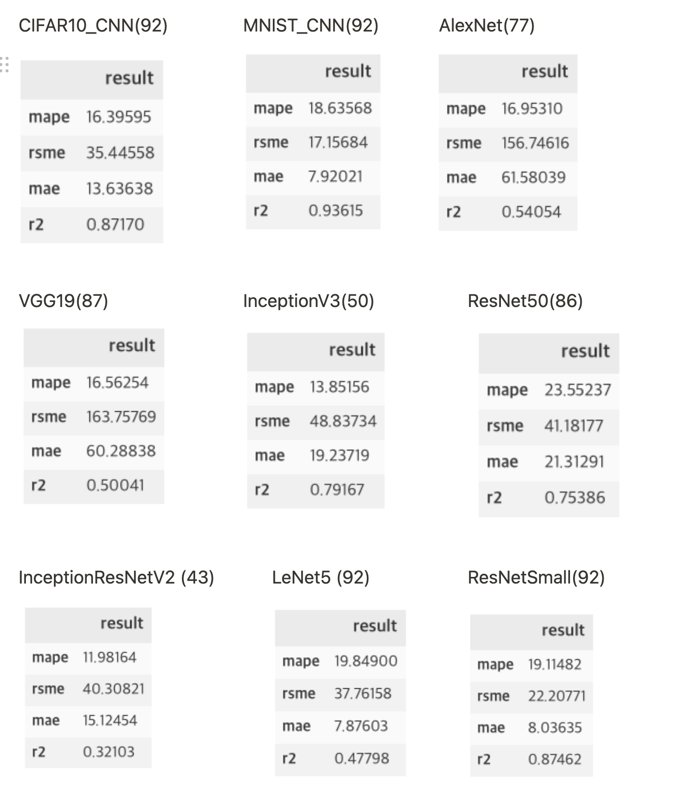 1+2 시나리오) main metric 과 가장 유사한 similar metric을 찾고 인스턴스변화시 latency간에 선형적인 관계를 보이는지 분석하기 · Issue ...