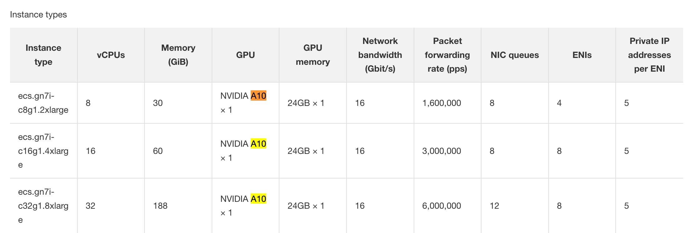 GPU 데이터 추가 · Issue #19 · ddps-lab/cloud-hw-trainpred · GitHub