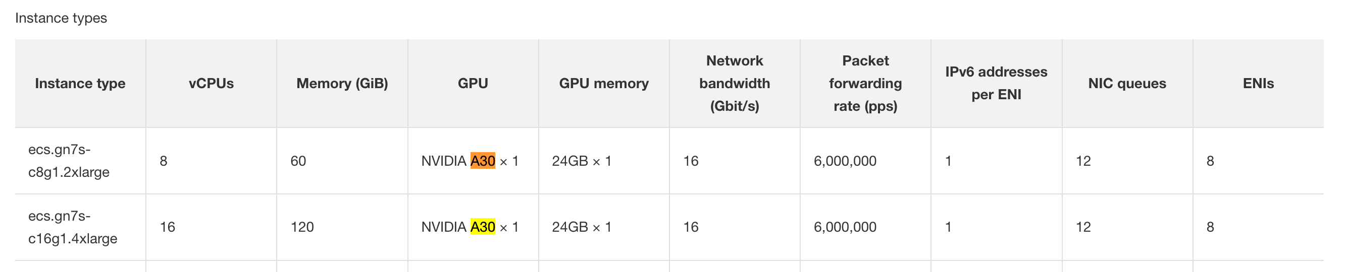 GPU 데이터 추가 · Issue #19 · ddps-lab/cloud-hw-trainpred · GitHub