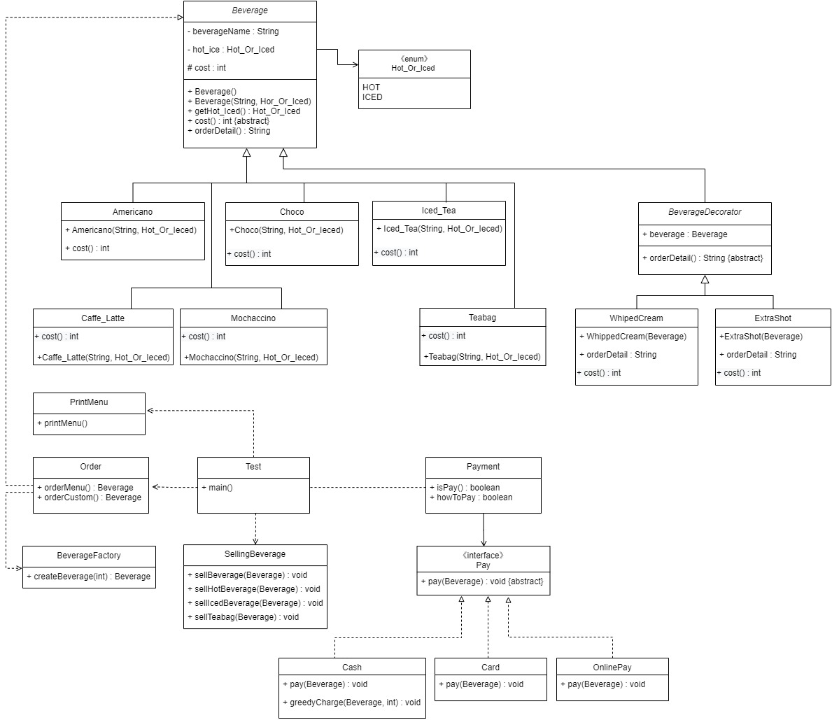 GitHub - jungchaen/Design-Pattern: GoF 디자인 패턴