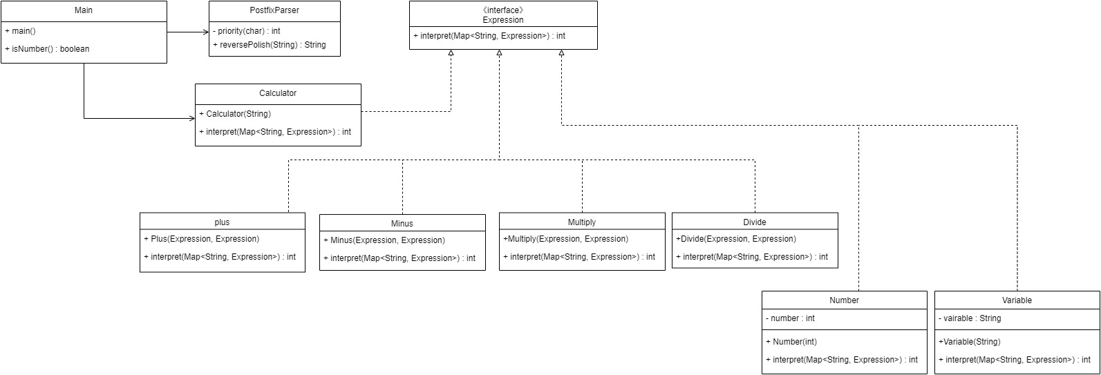 GitHub - jungchaen/Design-Pattern: GoF 디자인 패턴