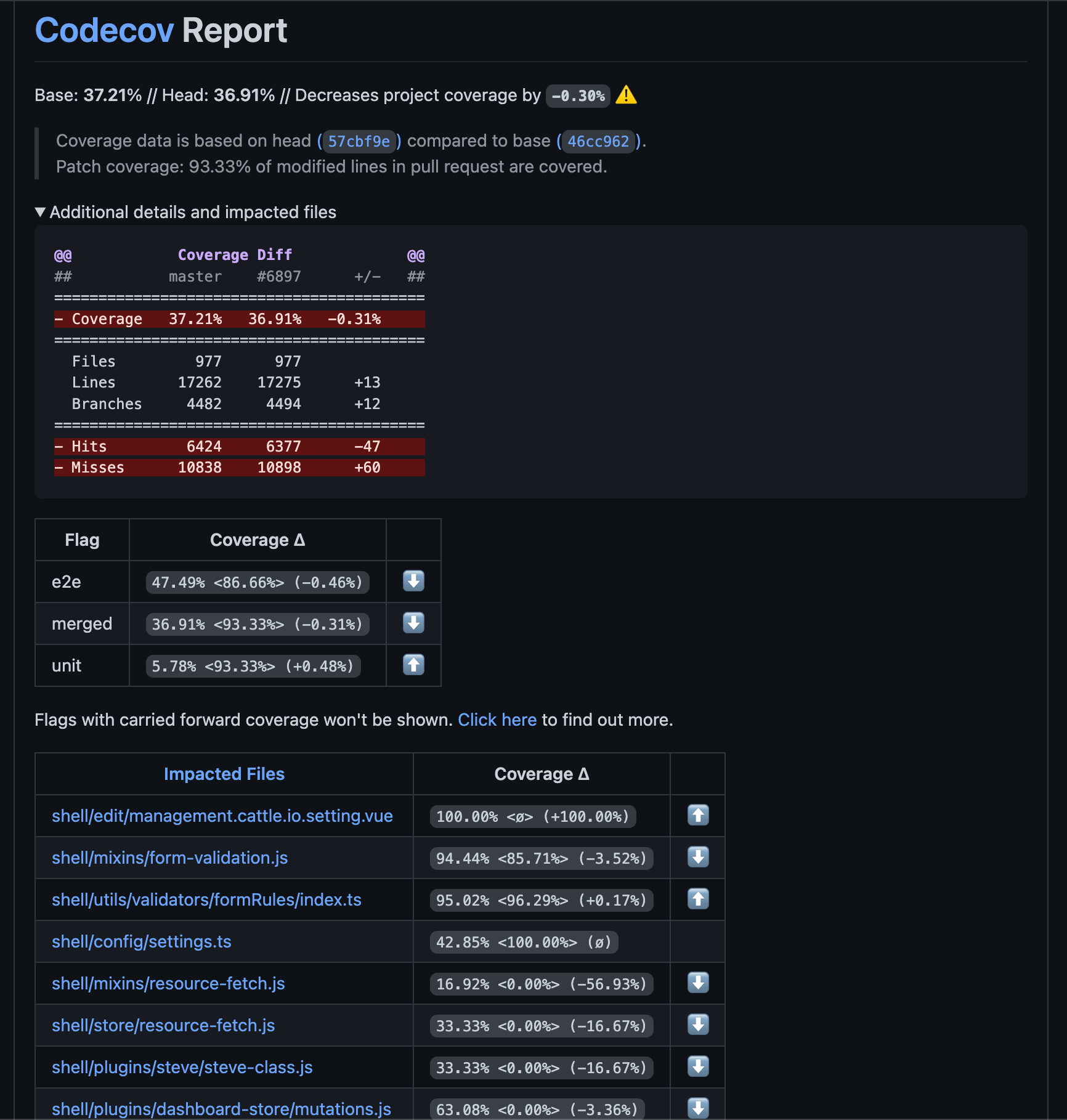 Coverage computation does not match the pull request · Issue #7142 ...