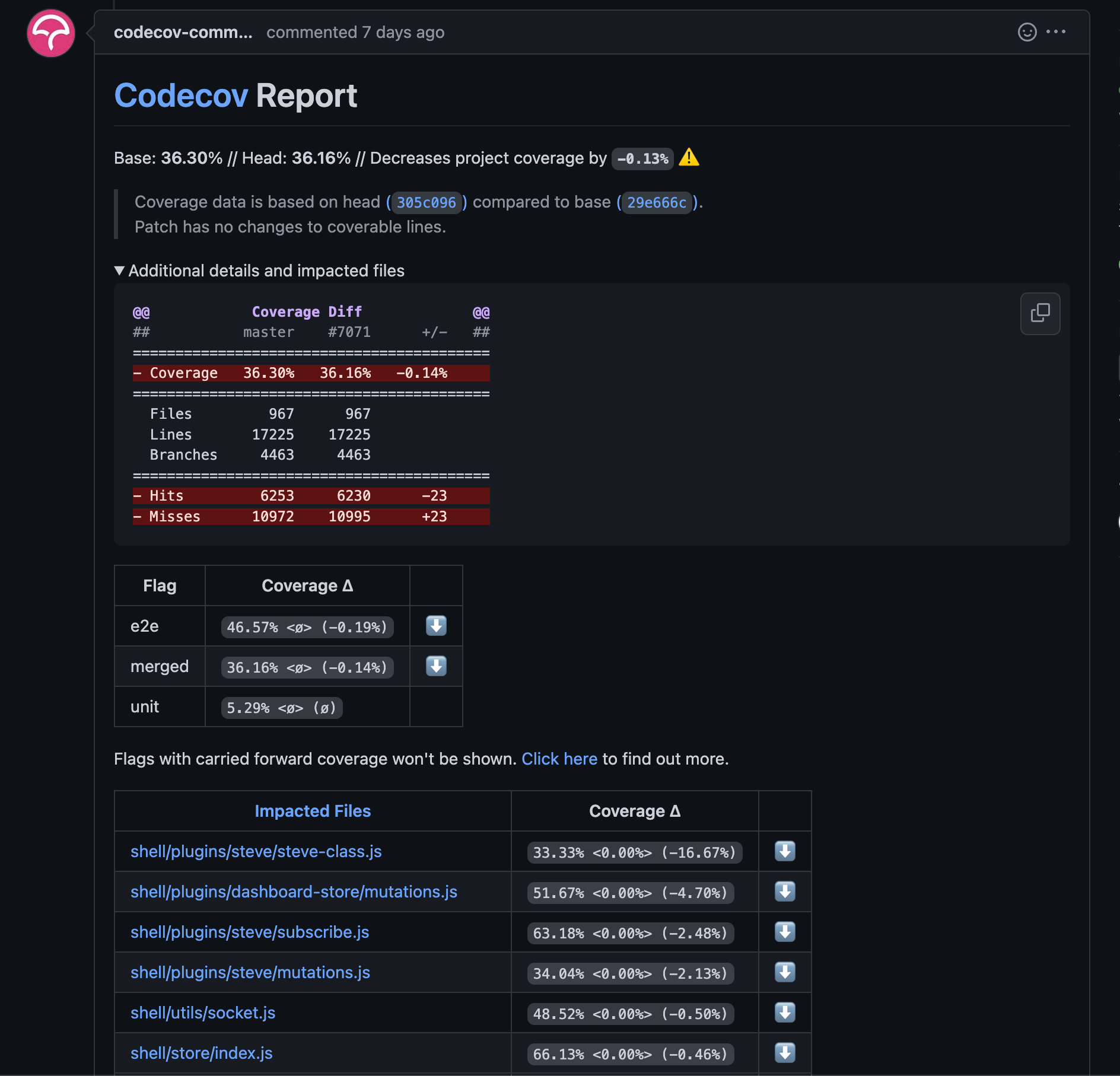 Coverage computation does not match the pull request · Issue #7142 ...