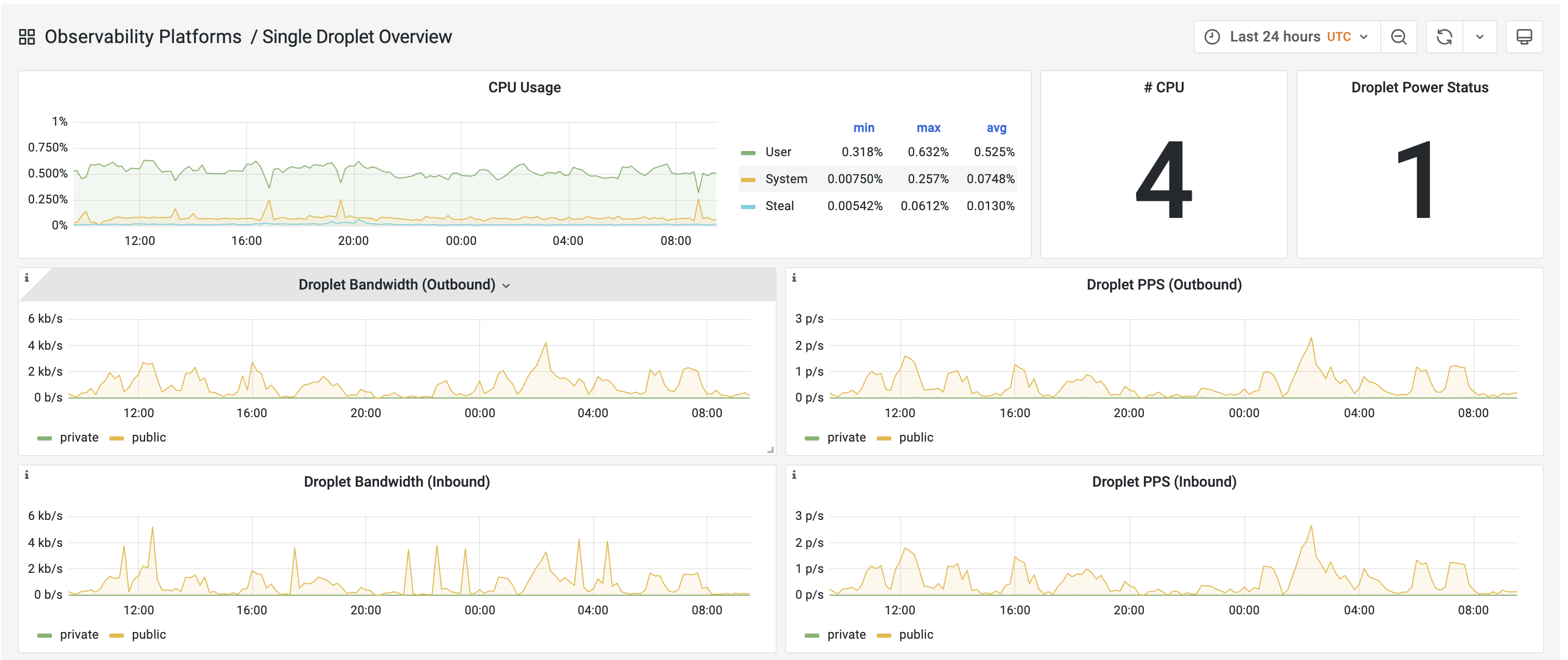 Investigate and fix issue with Cypress dashboard cluster not providing metric · Issue #8953 ...