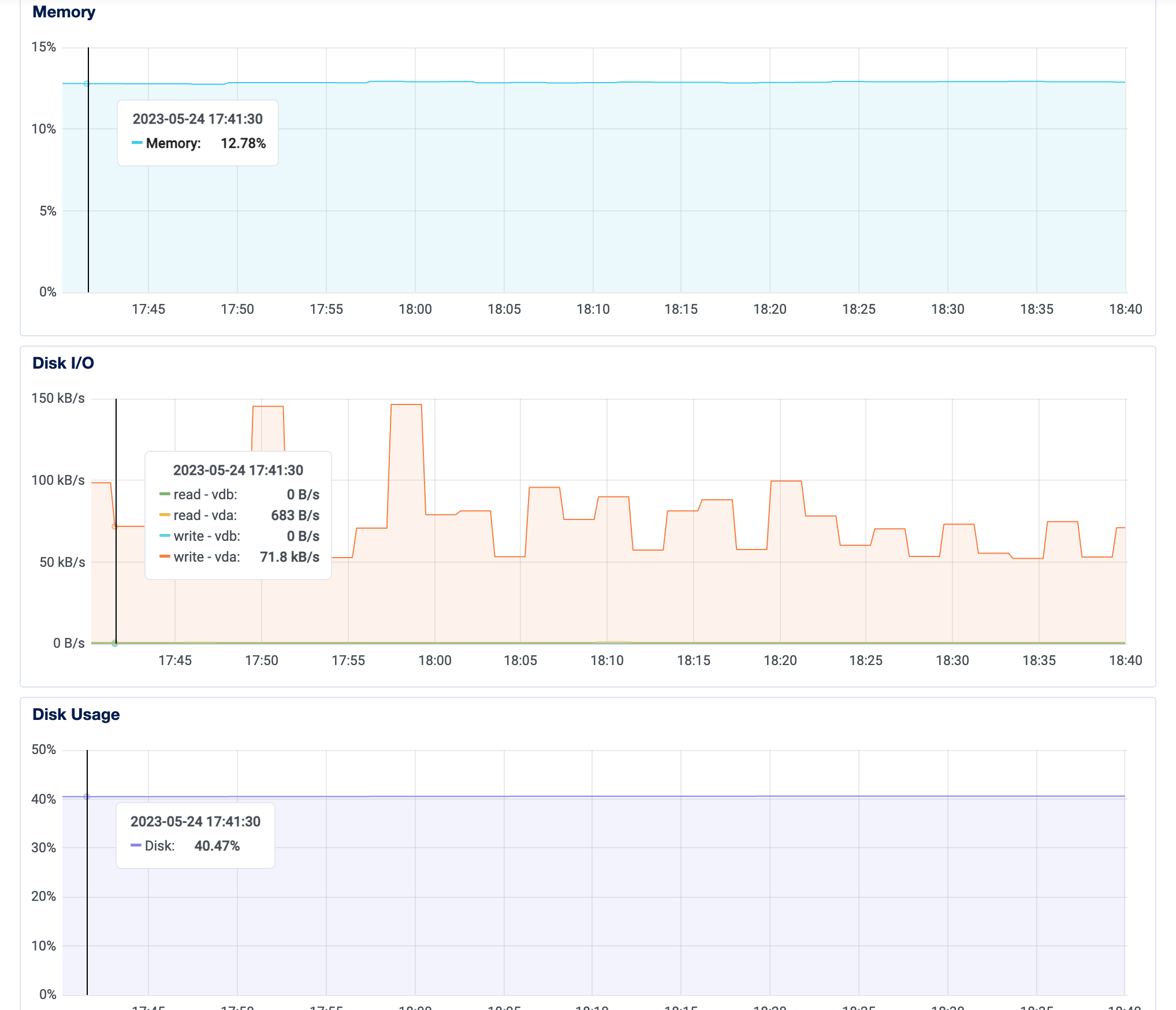 Investigate And Fix Issue With Cypress Dashboard Cluster Not Providing Metric · Issue 8953
