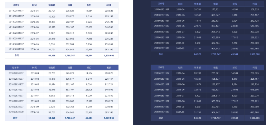 [Discussion] Best practice to set (customized) styles to cells? · Issue ...