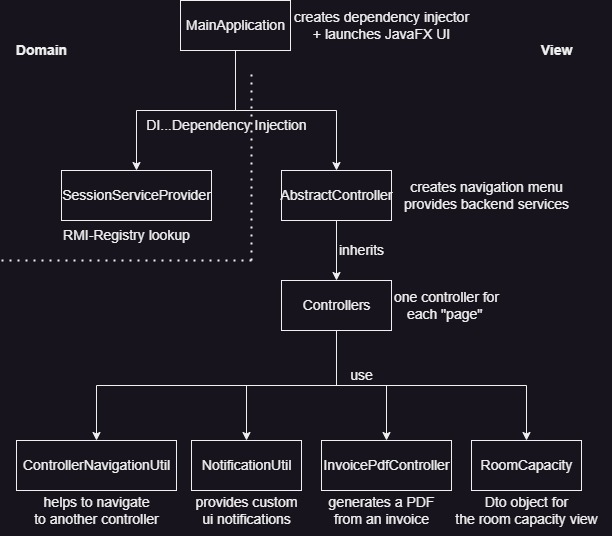 GitHub - flo2002/SkywardJavaFxFrontend