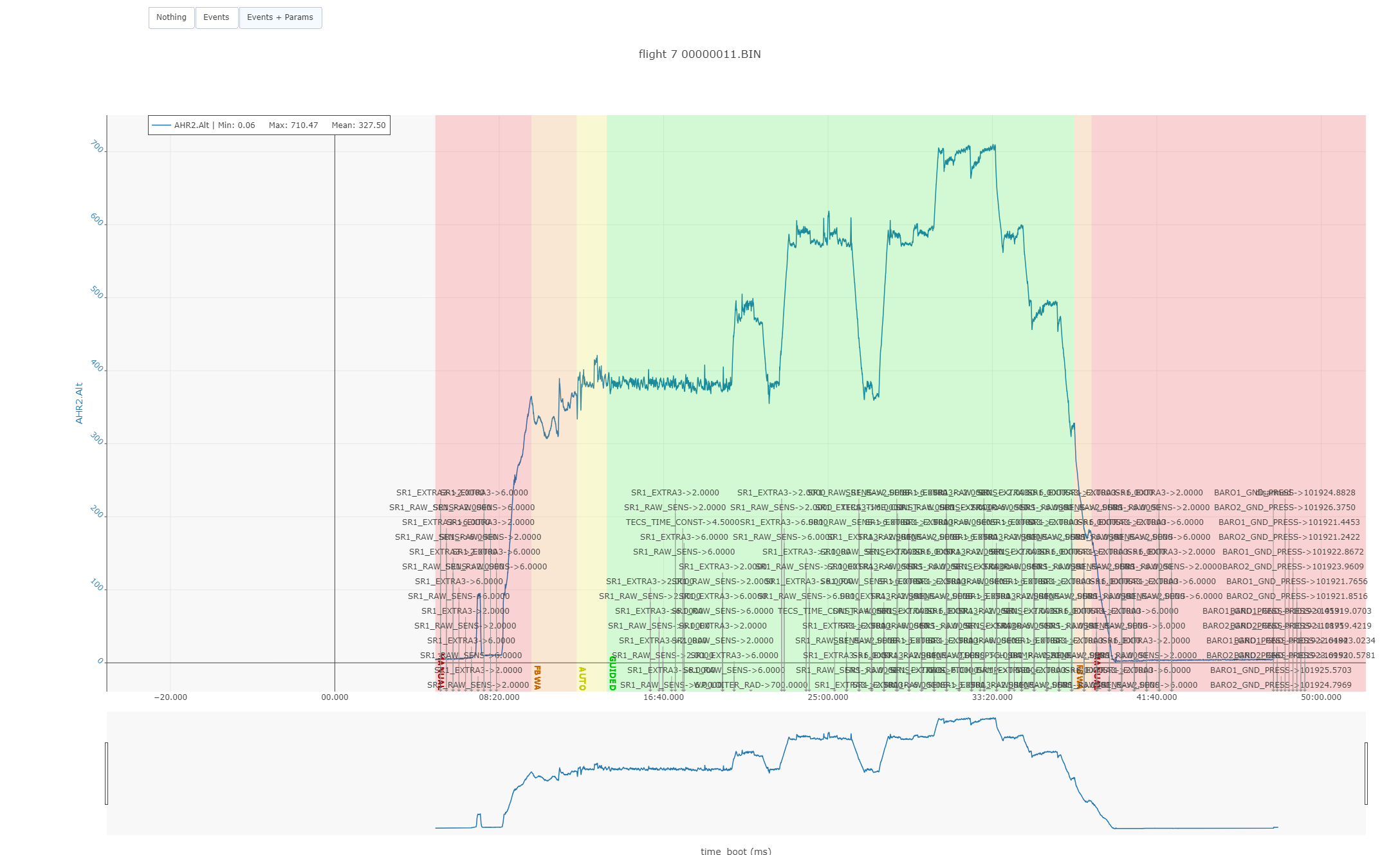 Feature Request Filter The Parameters Displayed With Events Params · Issue 398 · Ardupilot
