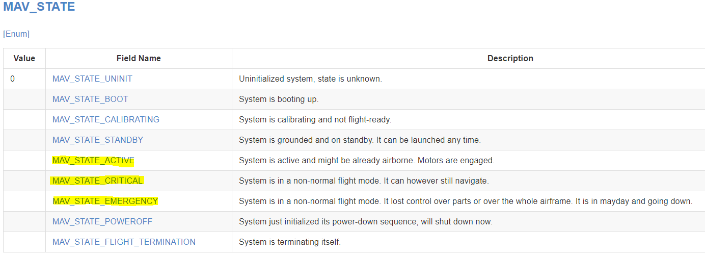 Stopping sending bin logs after failsafe · Issue #226 · mavlink-router ...