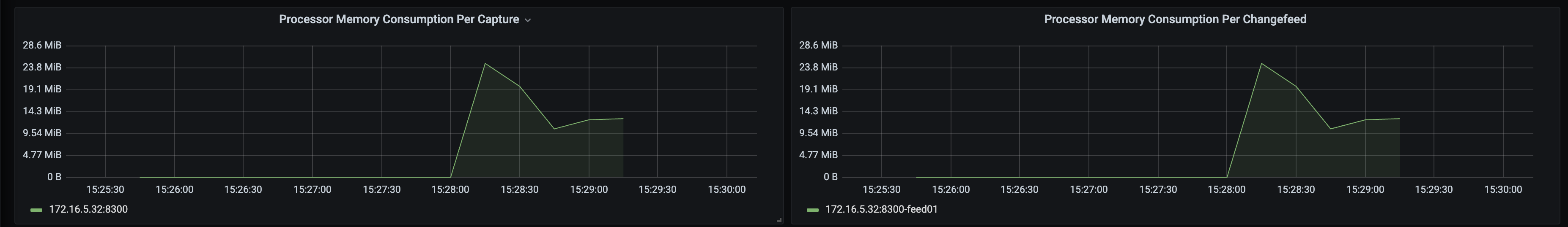 cdc: show flow-controller memory better · Issue #255 · tikv/migration ...