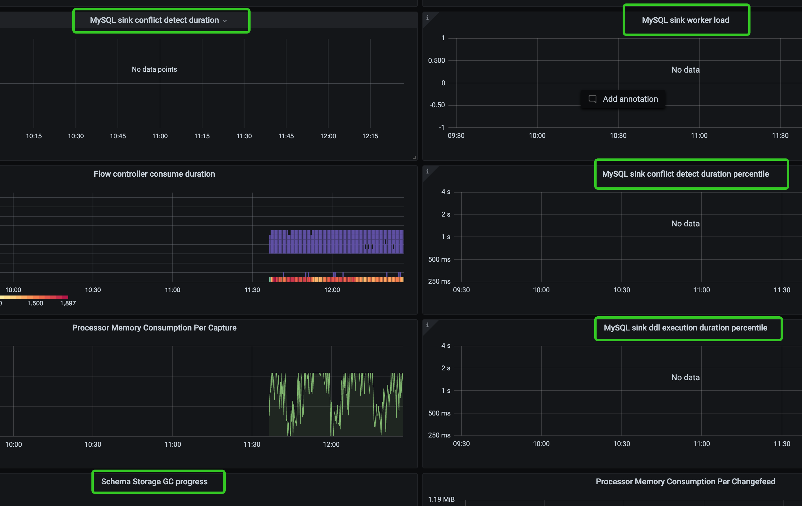 cdc: A lot of useless panel show on metric · Issue #271 · tikv/migration · GitHub