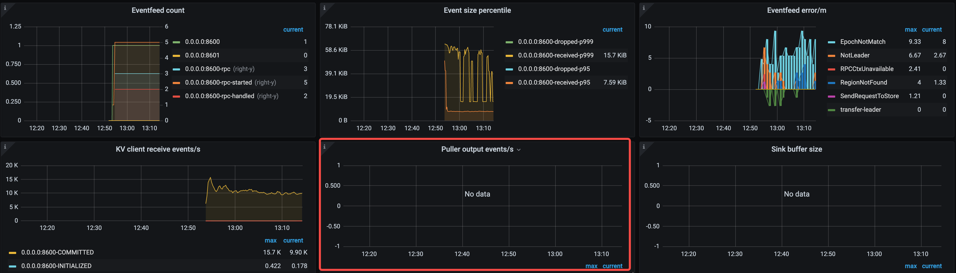 cdc: repeated panel show on metric · Issue #315 · tikv/migration · GitHub