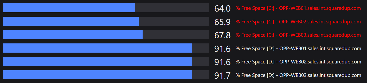 samples/mustache-and-custom-labels/performance-if-statements.md at master · squaredup/samples ...