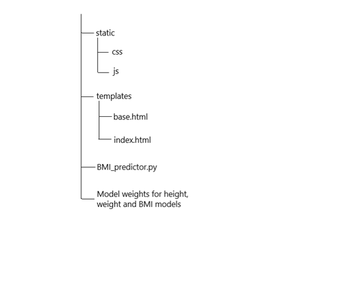GitHub - YashDalal10/Body-Mass-Index-Detection: A Body Mass Index ...