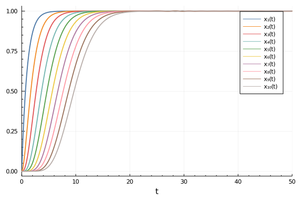 Access to vector of variables · Issue #908 · SciML/ModelingToolkit.jl · GitHub