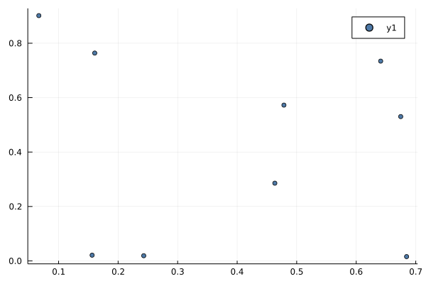 [BUG] rotated label are not at correct position · Issue #3581 · JuliaPlots/Plots.jl · GitHub