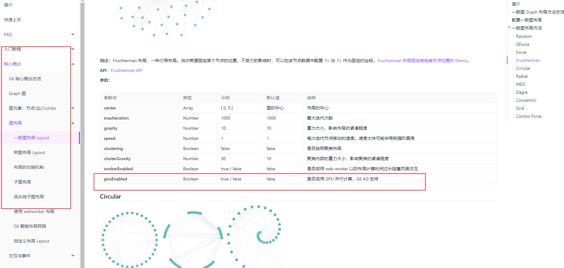 Fruchterman 布局的 API描述错误 · Issue #3084 · antvis/G6 · GitHub