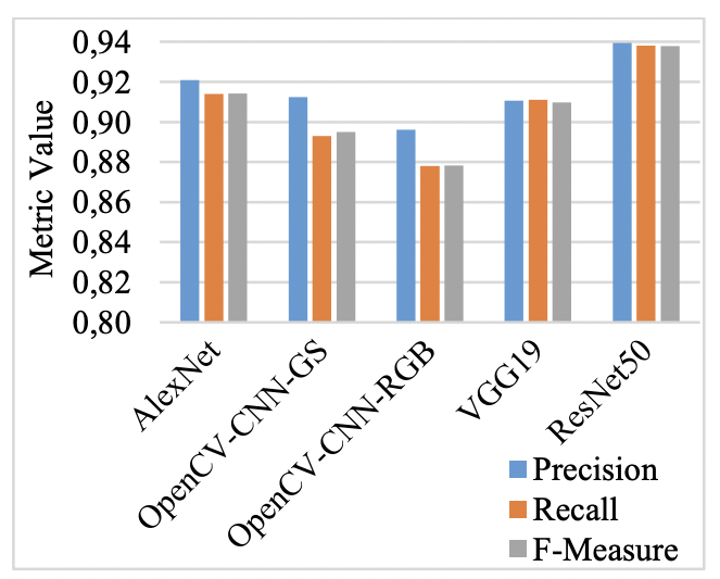 GitHub - busebozkurtt/Classification-of-Scatter-Plot-Images-Using-Deep ...